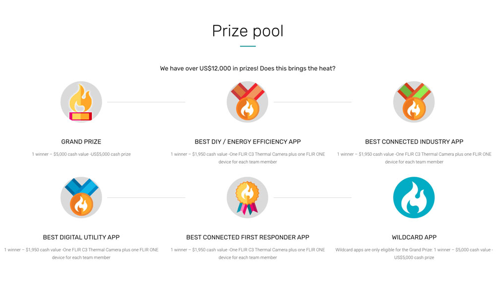 Online Hackathon - The Perfect Guide - Download the Free White Paper